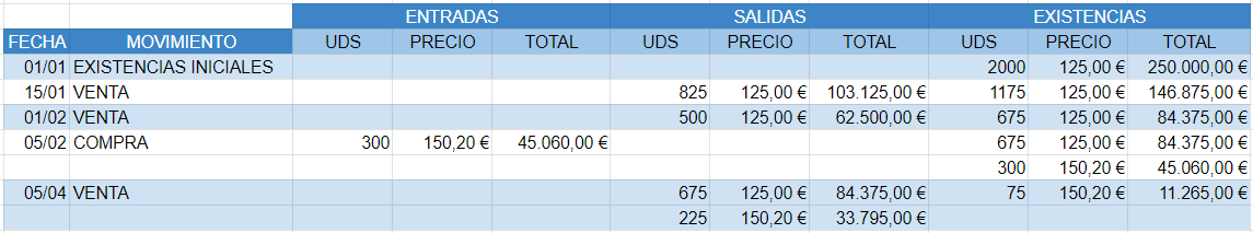 Ejemplo ficha de almacén método FIFO resuelto paso a paso - UNIINVERSOR